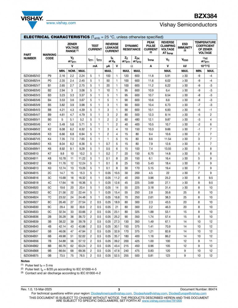 BZX384 datasheet page 3
