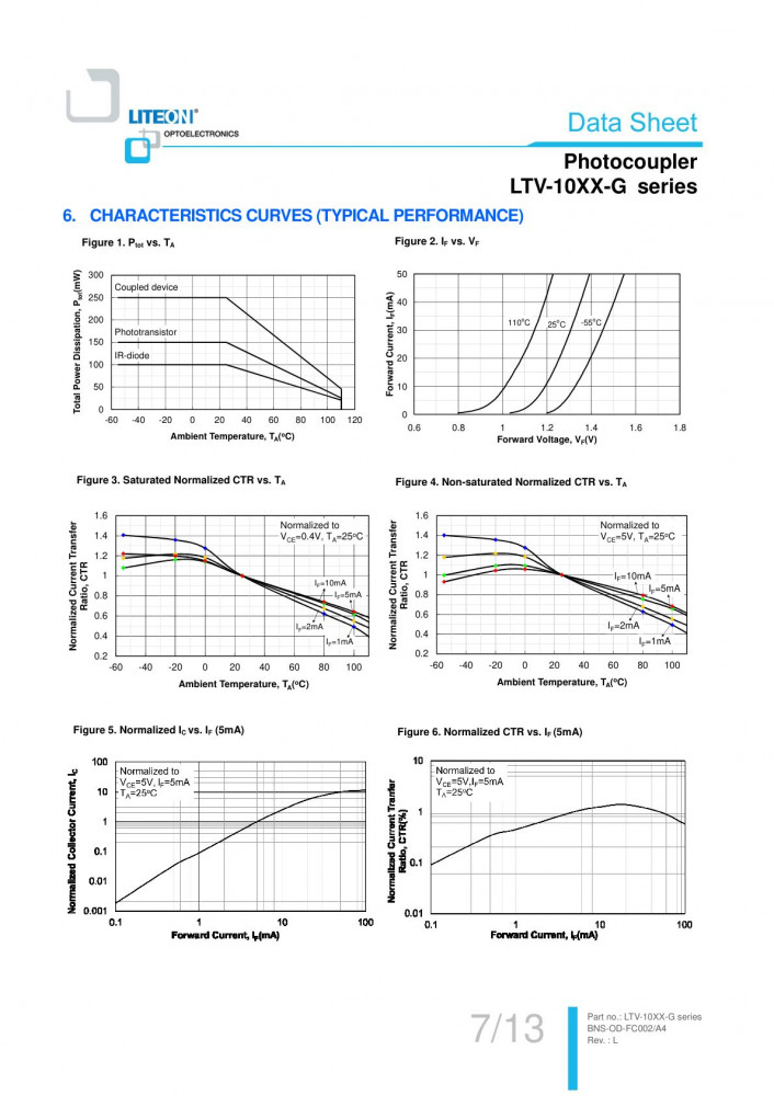 LITEON LTV-10XX-G datasheet page 8