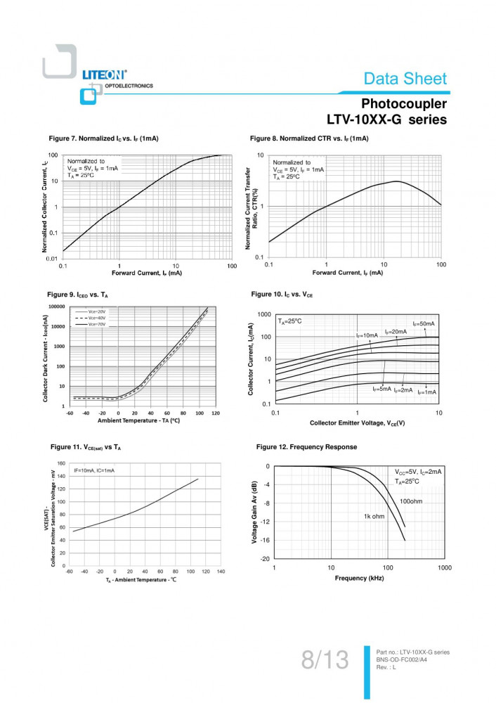 LITEON LTV-10XX-G datasheet page 9
