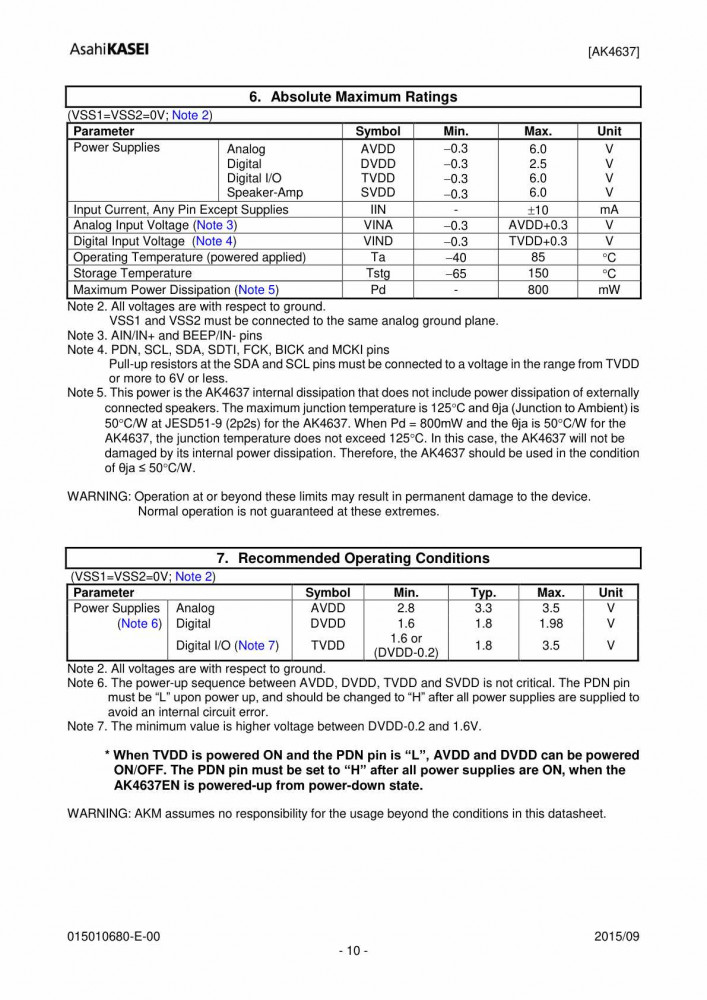 AK4637EN datasheet page 10