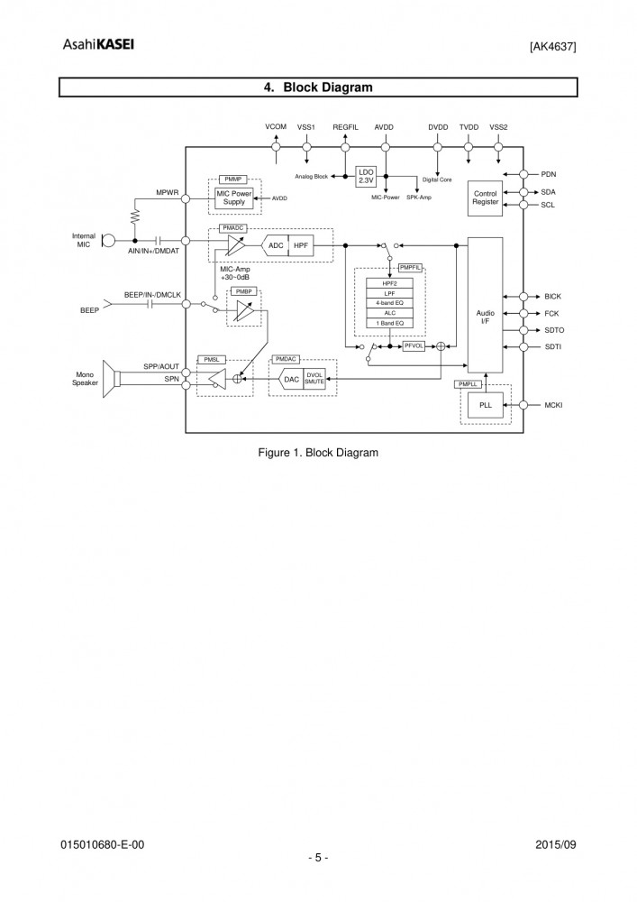 AK4637EN datasheet page 5