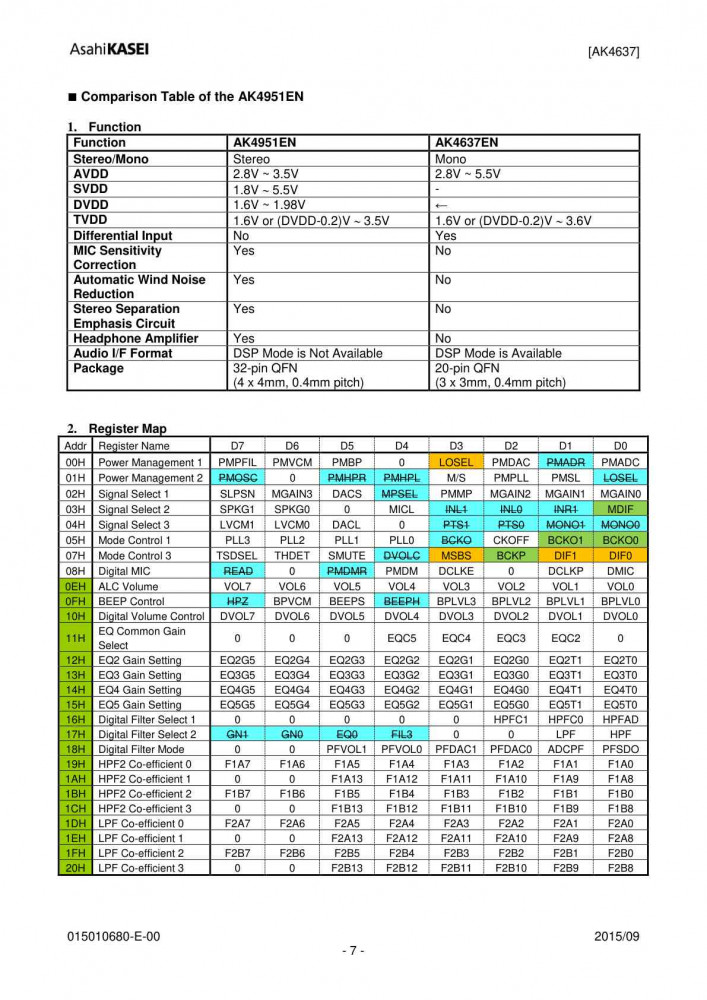 AK4637EN datasheet page 7