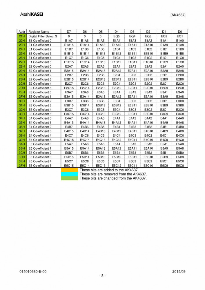 AK4637EN datasheet page 8