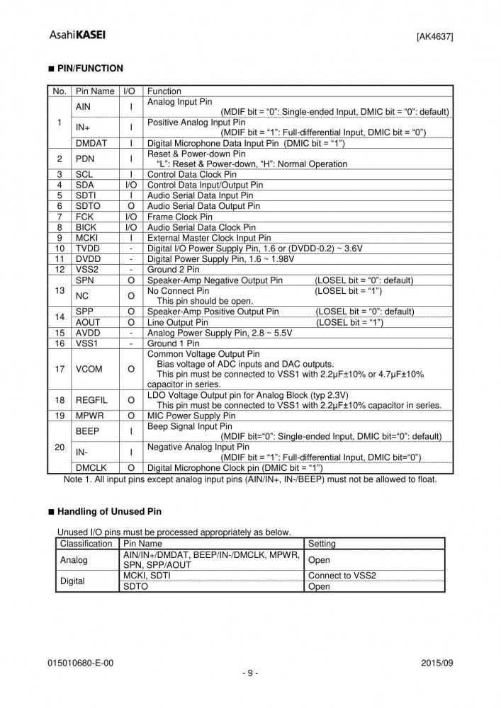 AK4637EN datasheet page 9