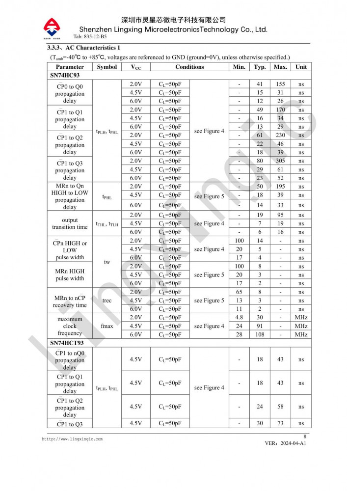 SN74HC93N(LX) datasheet page 10