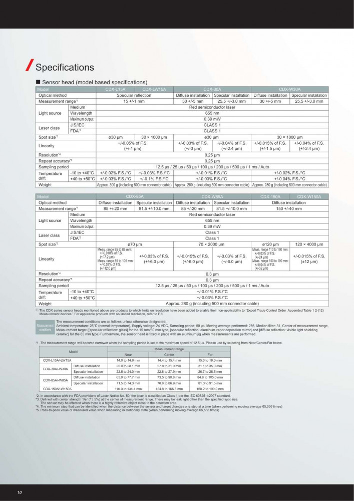 CDX series technical document page 10