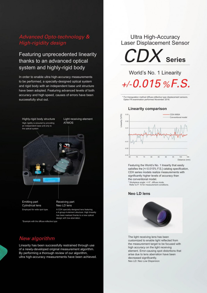 CDX series technical document page 3