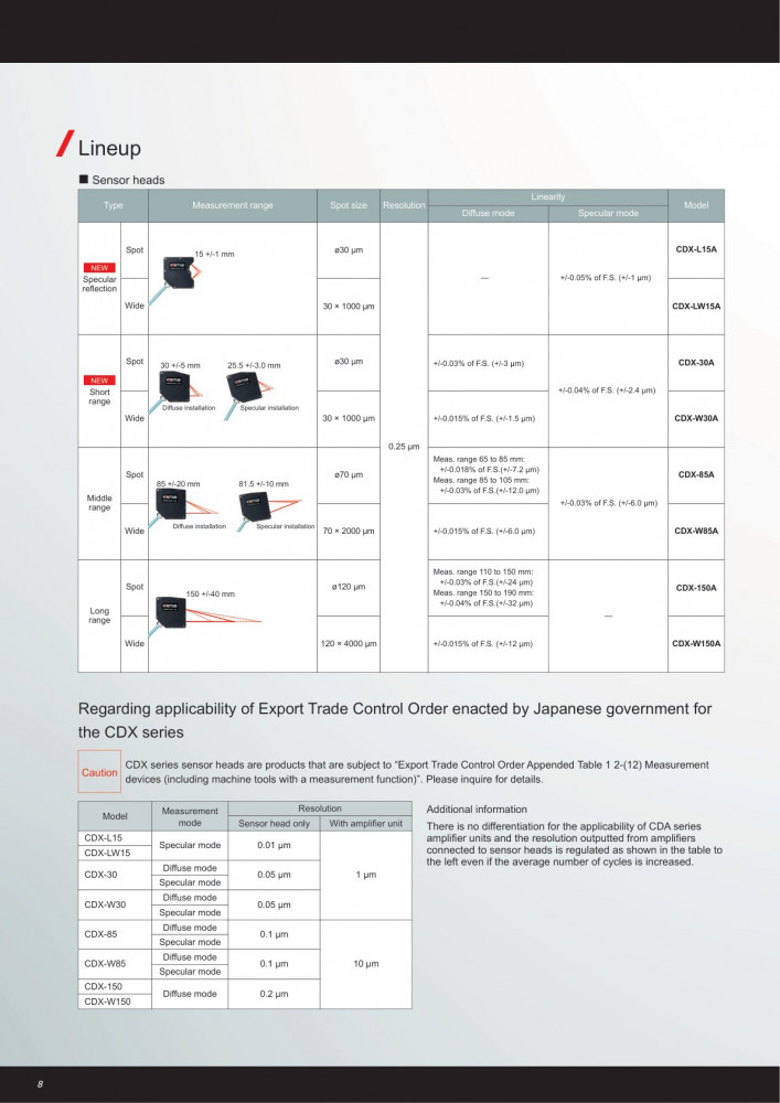 CDX series technical document page 8