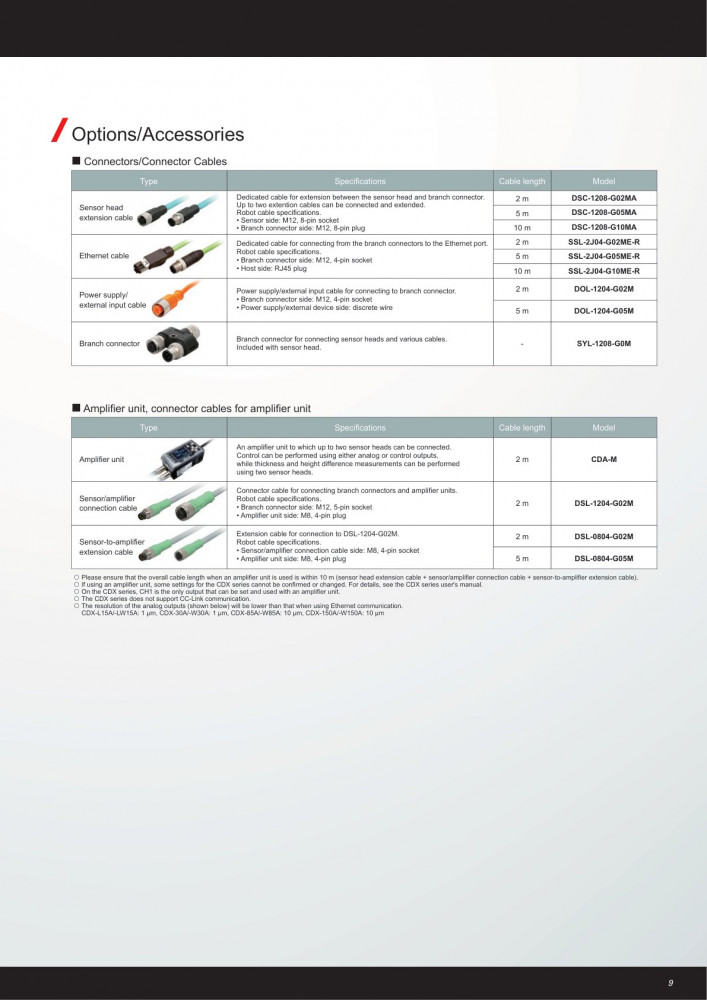 CDX series technical document page 9