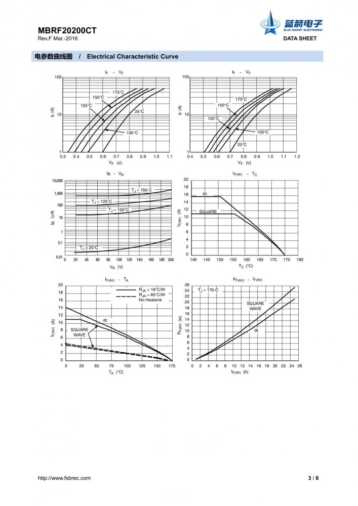 MBRF20200CT datasheet page 3