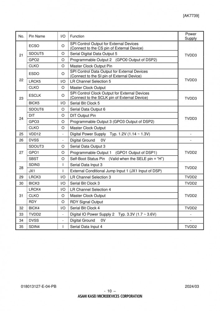 AK7739 technical document page 10