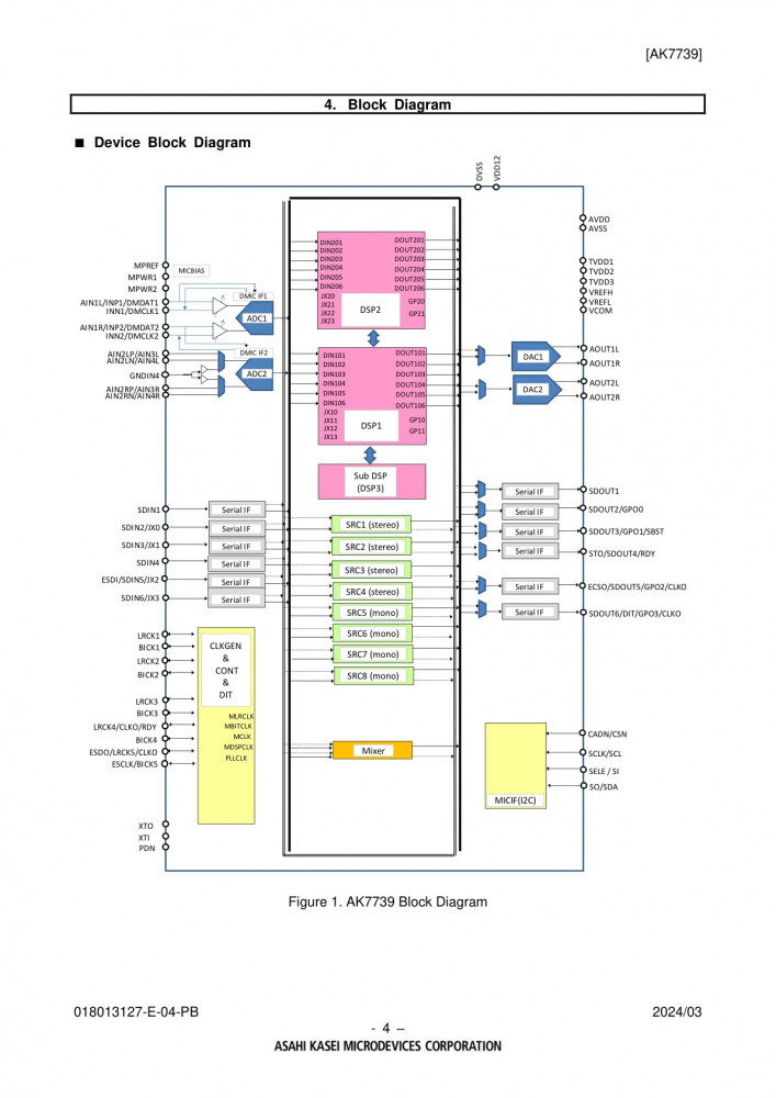 AK7739 technical document page 4