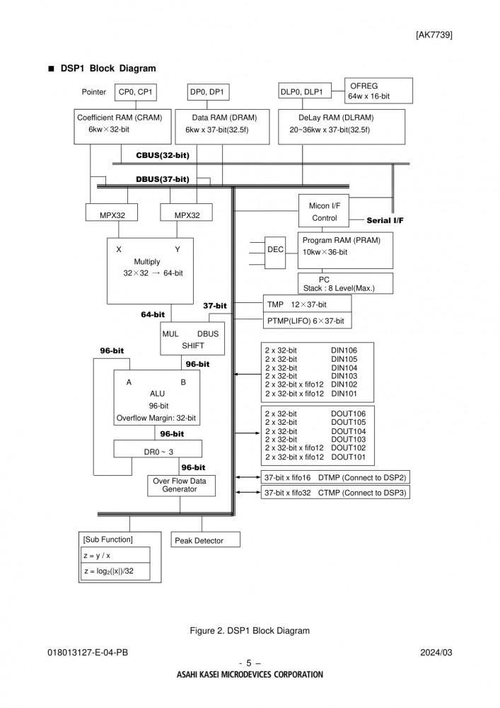 AK7739 technical document page 5