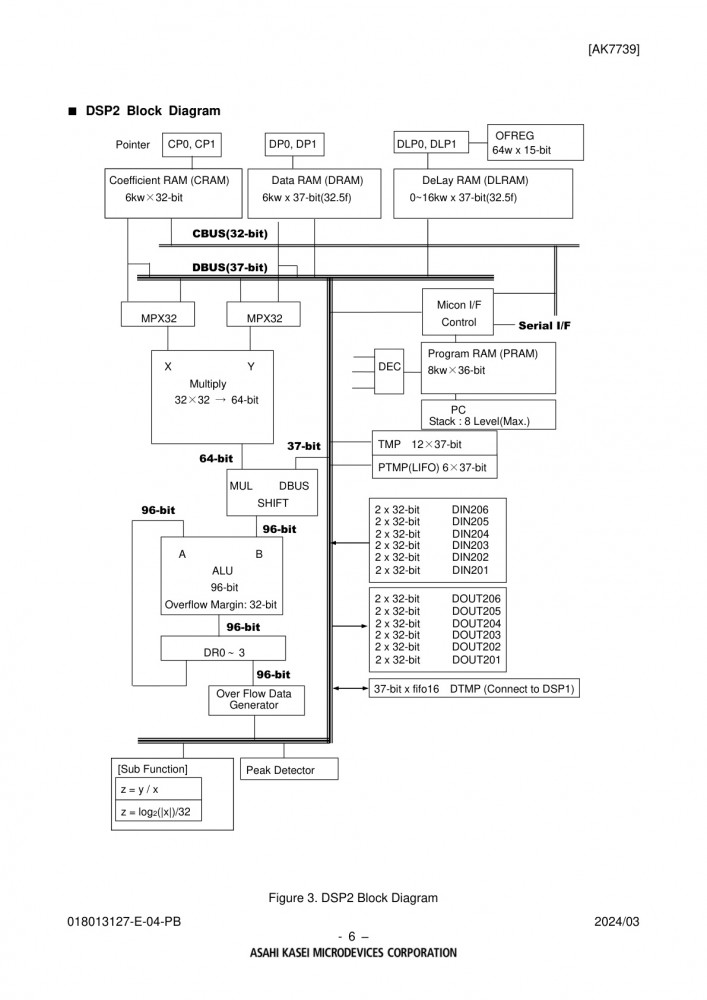 AK7739 technical document page 6