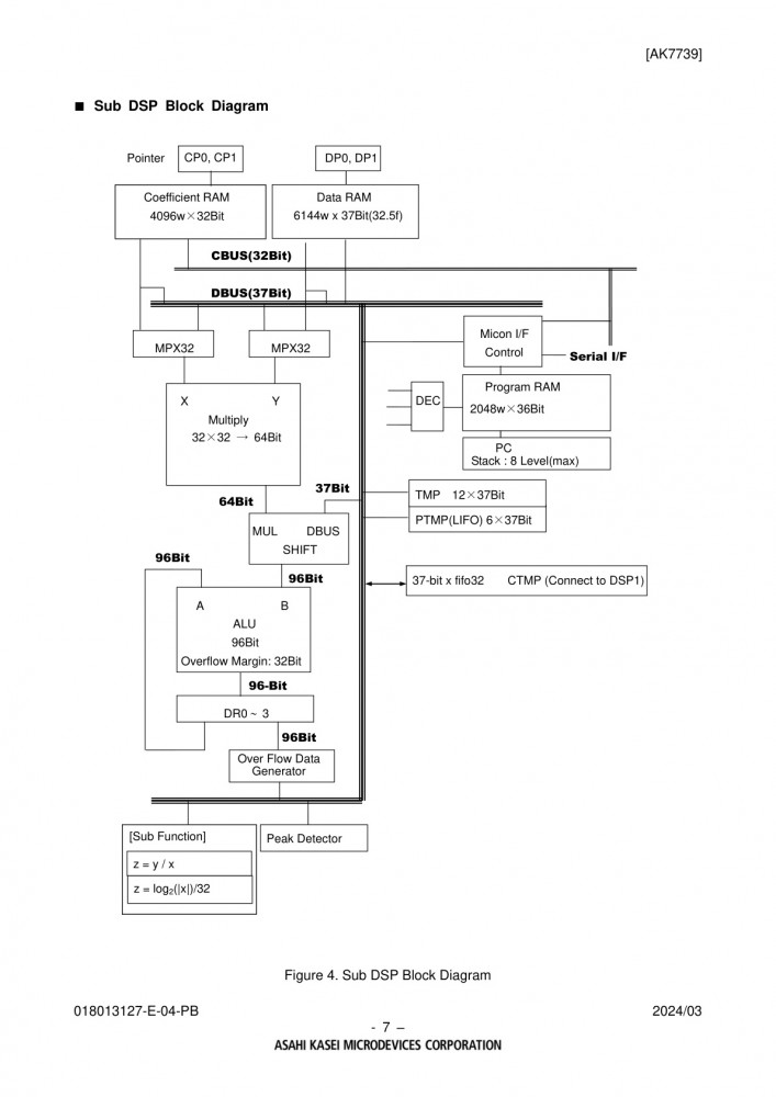 AK7739 technical document page 7