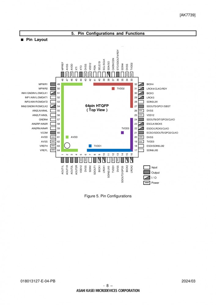 AK7739 technical document page 8