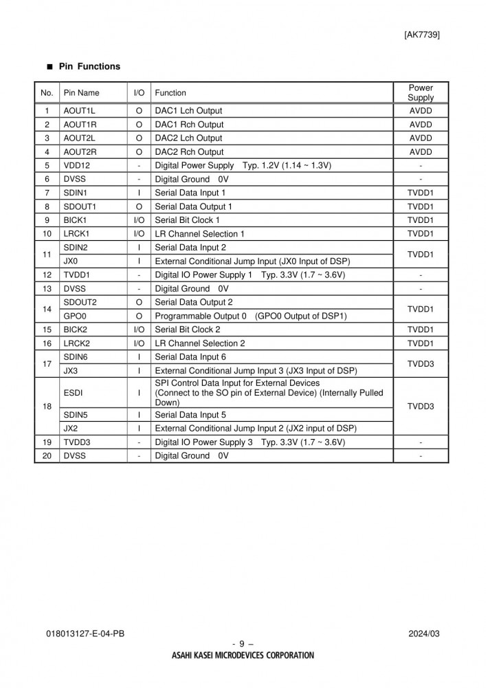 AK7739 technical document page 9