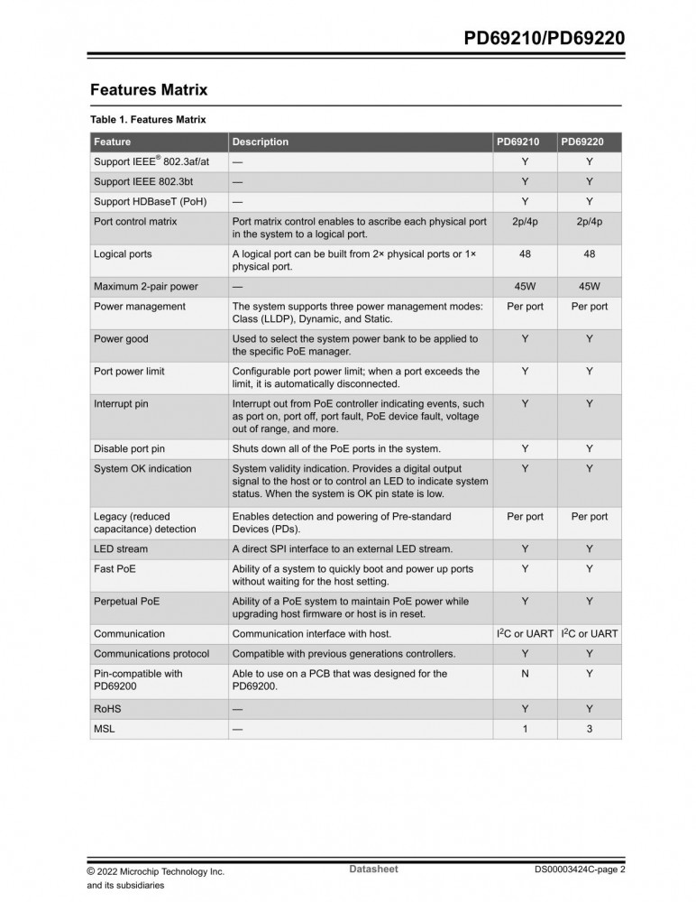 PD69220C-022419 document page 2