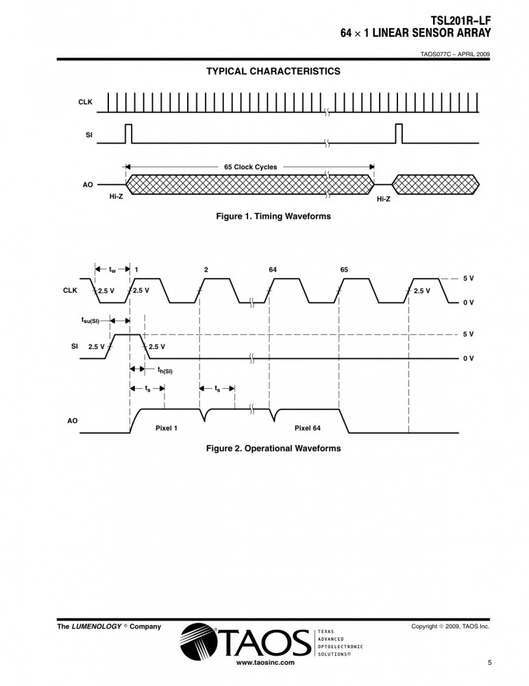 TSL201RLF datasheet page 5