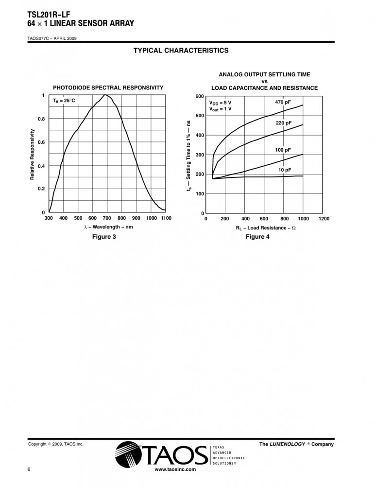 TSL201RLF datasheet page 6