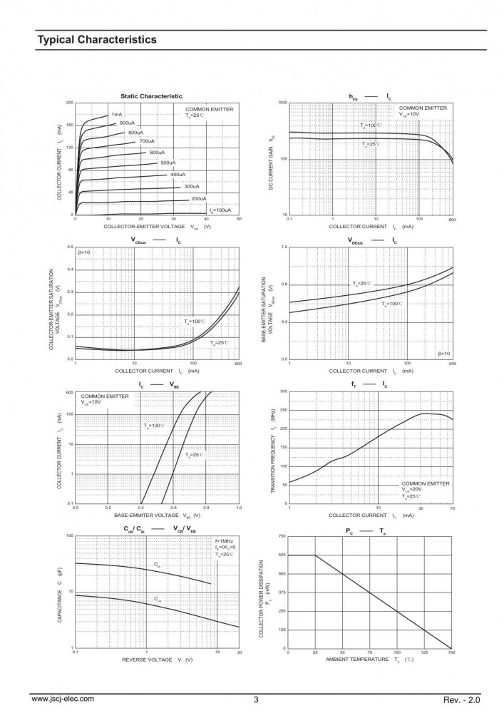 MPS2222A datasheet page 3