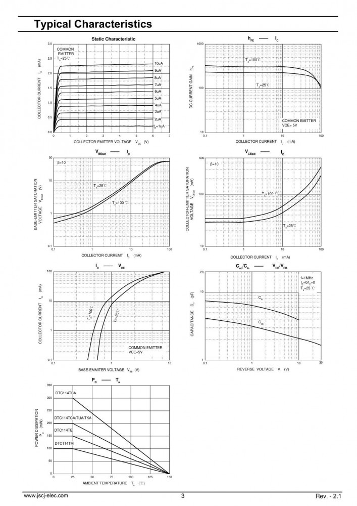 DTC114TE datasheet page 3