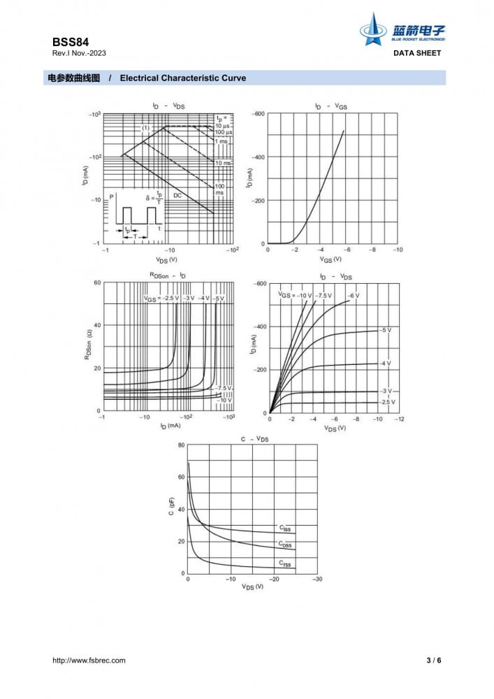 BLUE ROCKET BSS84 datasheet page 3