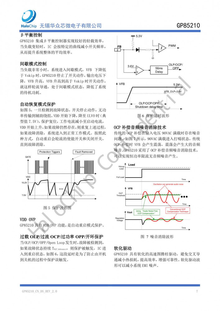 GP85210 datasheet page 7