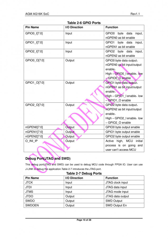 AGM AG16K SoC datasheet page 10