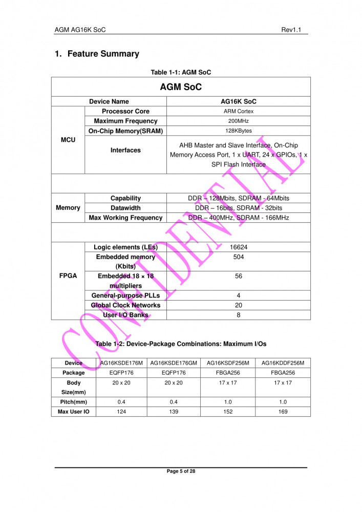 AGM AG16K SoC datasheet page 5