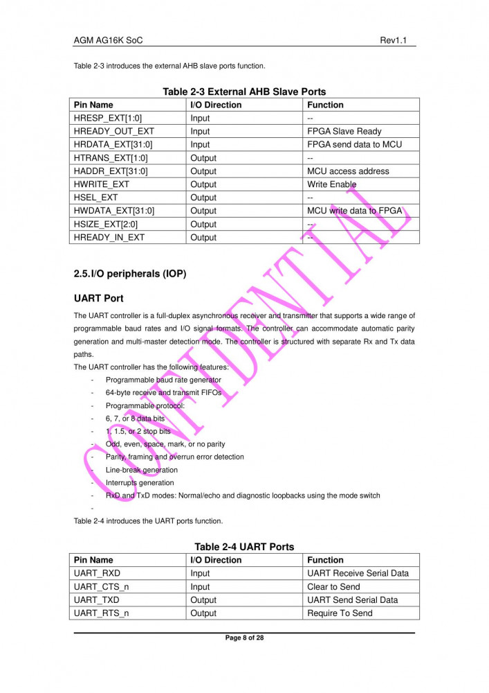AGM AG16K SoC datasheet page 8