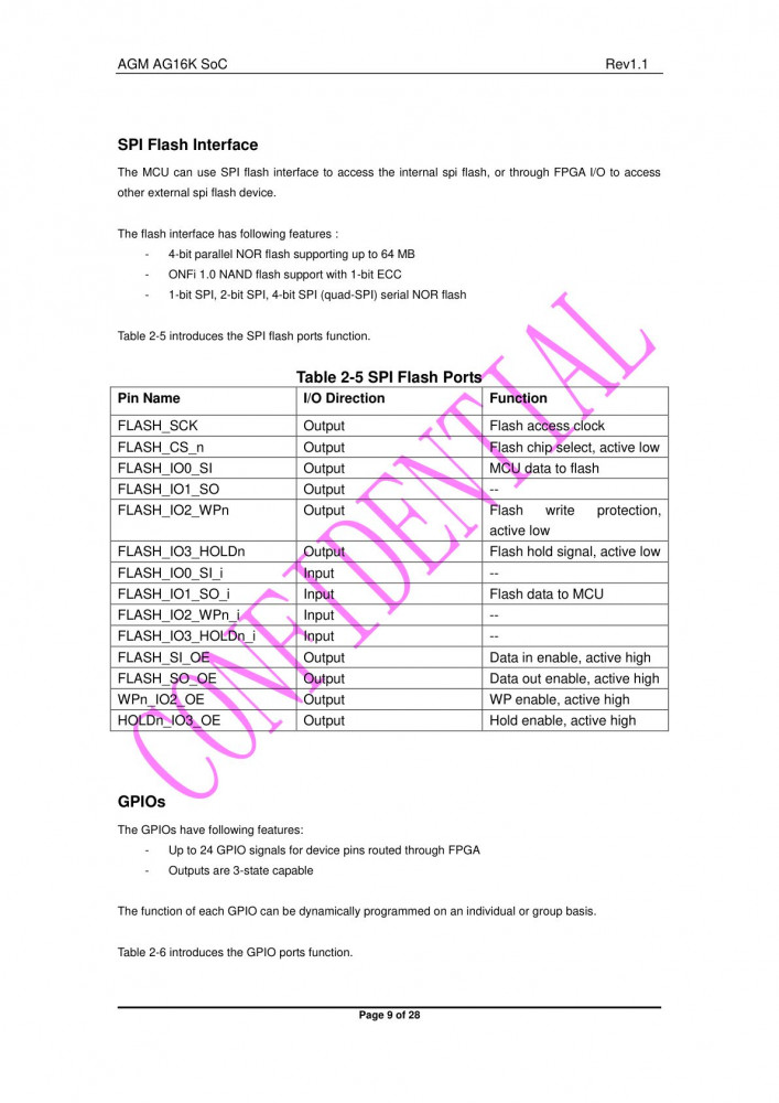 AGM AG16K SoC datasheet page 9