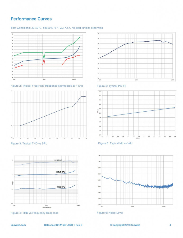 Knowles microphone datasheet page 4