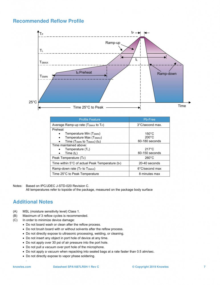 Knowles microphone datasheet page 7