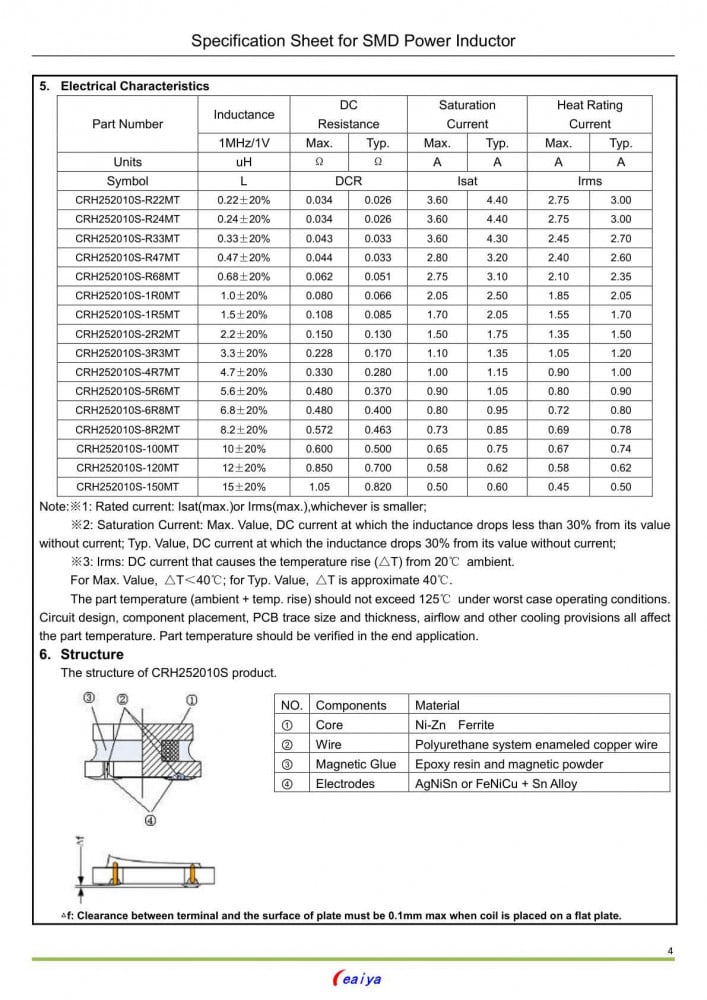 Ceaiya CRH252010S datasheet page 4