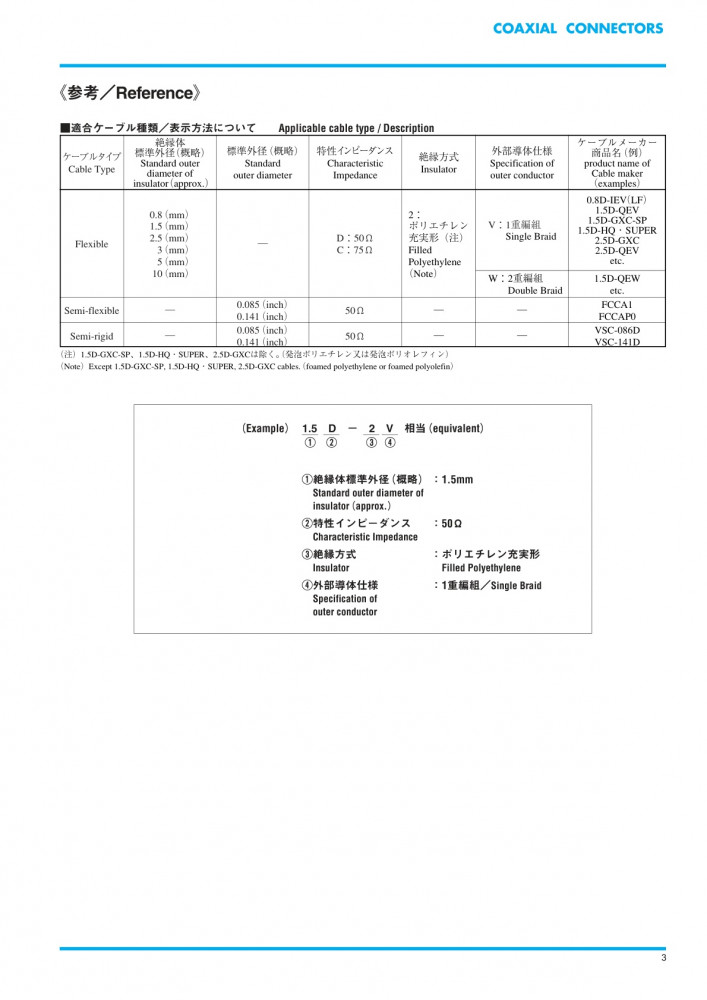 JAE coaxial connector catalog page 3