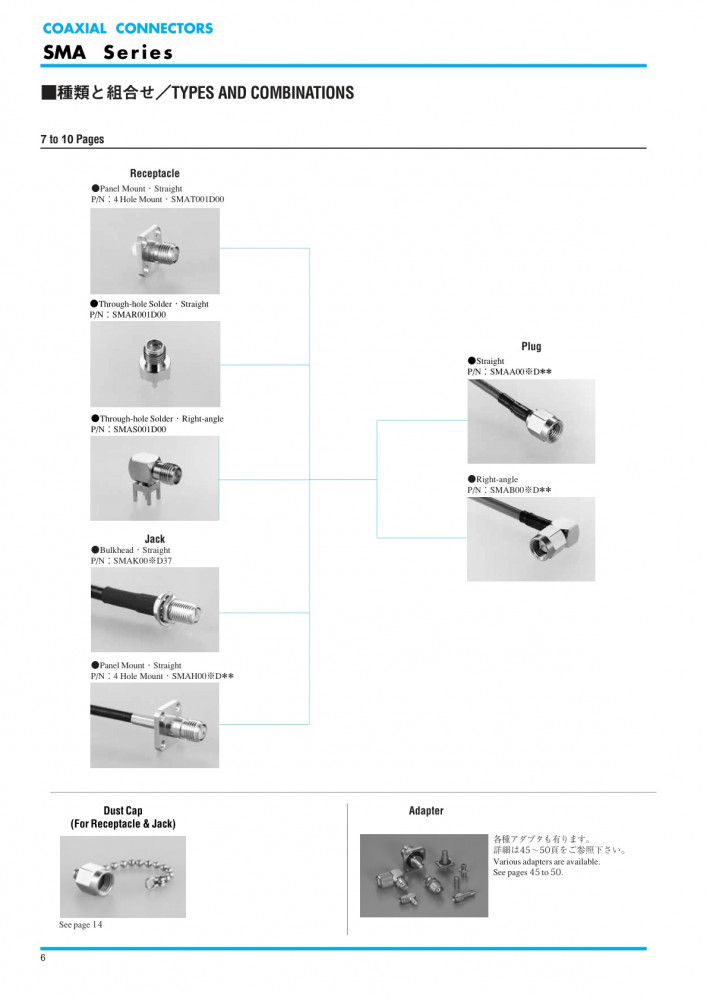 JAE coaxial connector catalog page 6