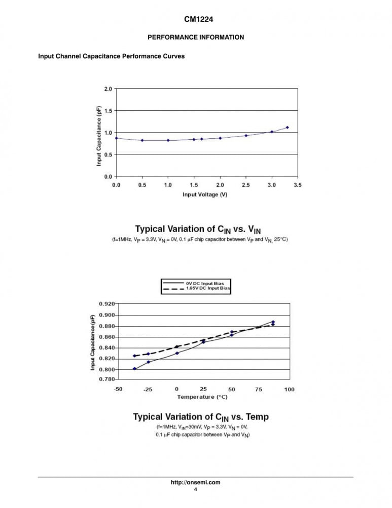 CM1224 datasheet page 5