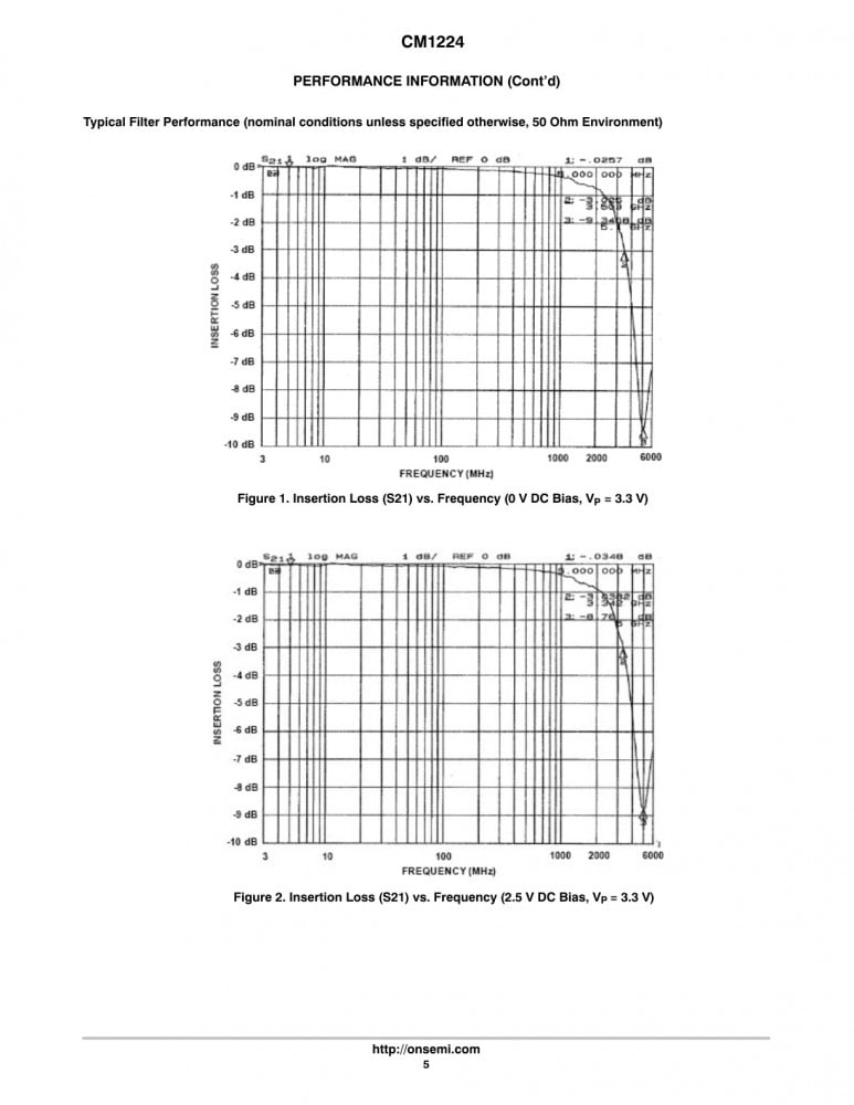 CM1224 datasheet page 6