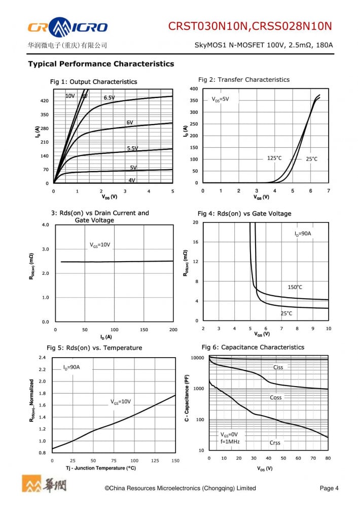 CRST030N10N datasheet page 4