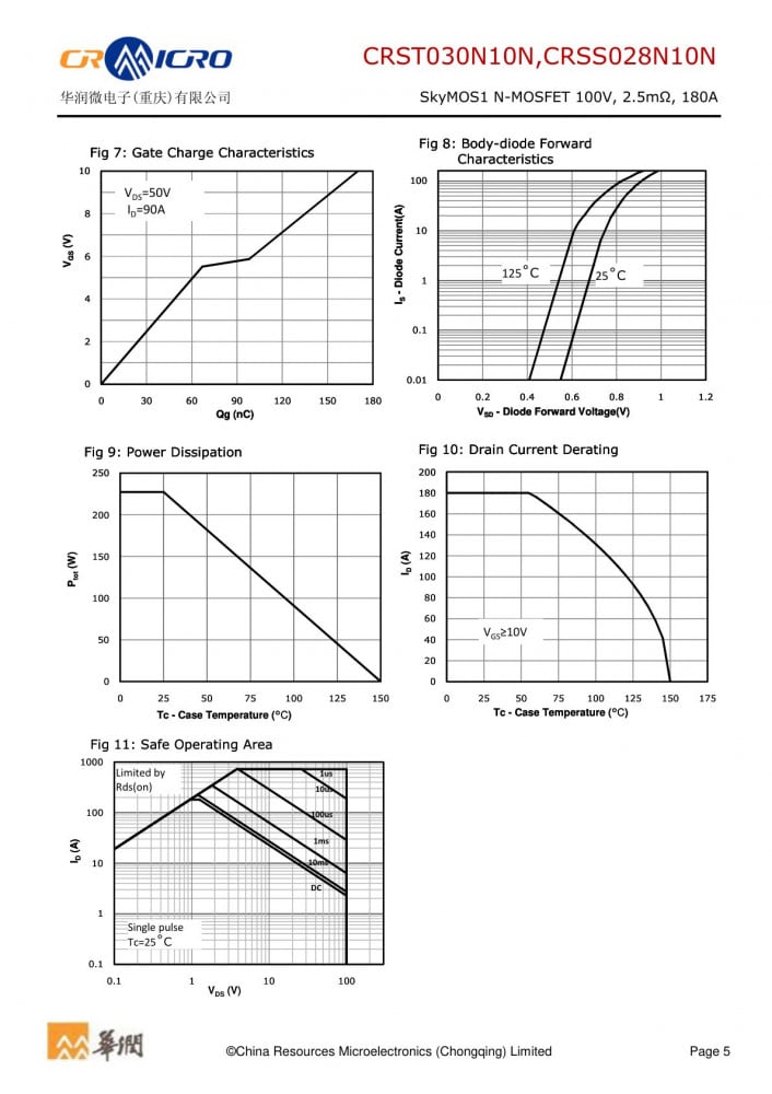 CRST030N10N datasheet page 5
