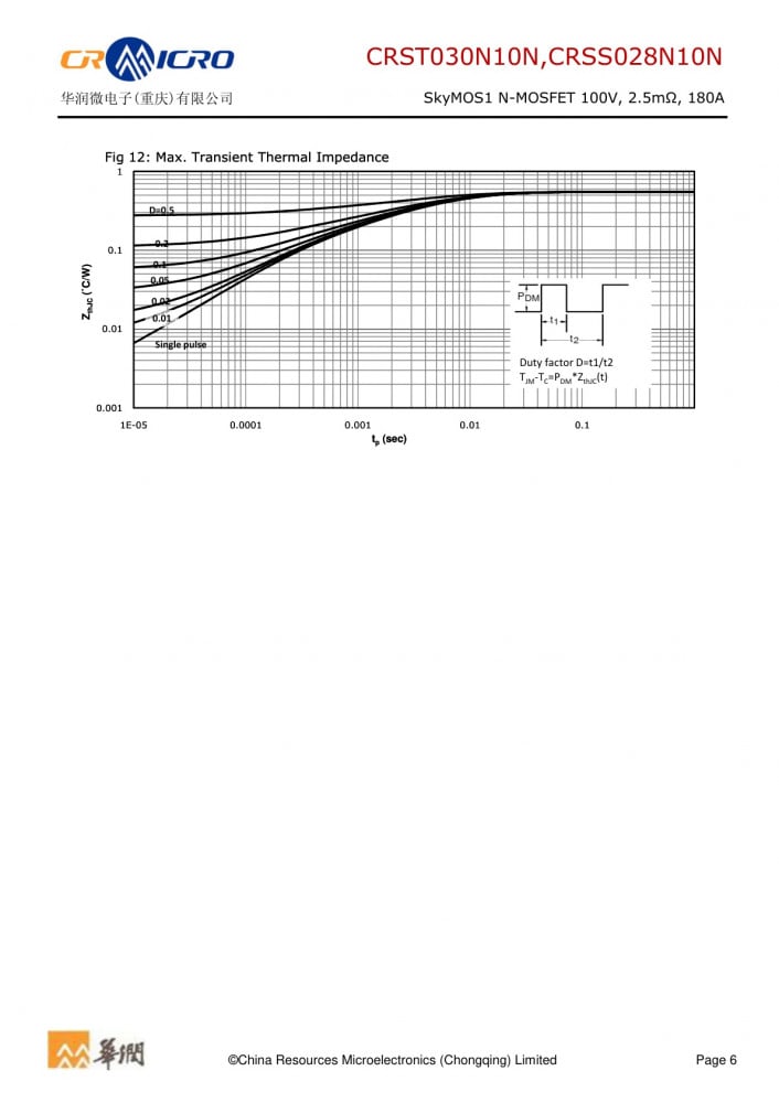 CRST030N10N datasheet page 6
