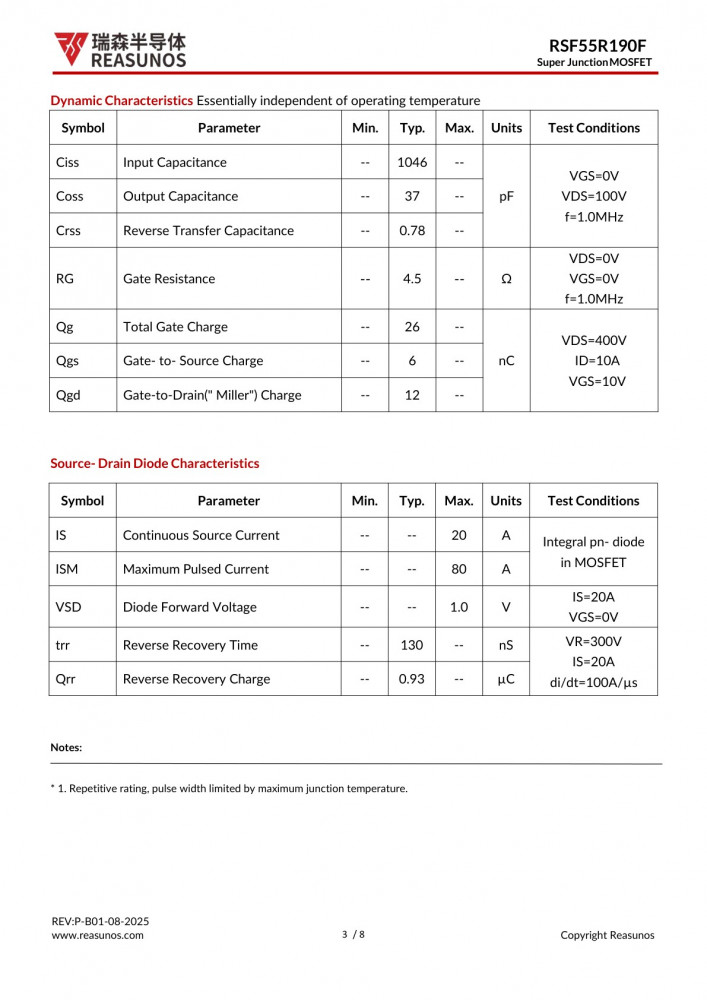 RSF55R190F datasheet page 3