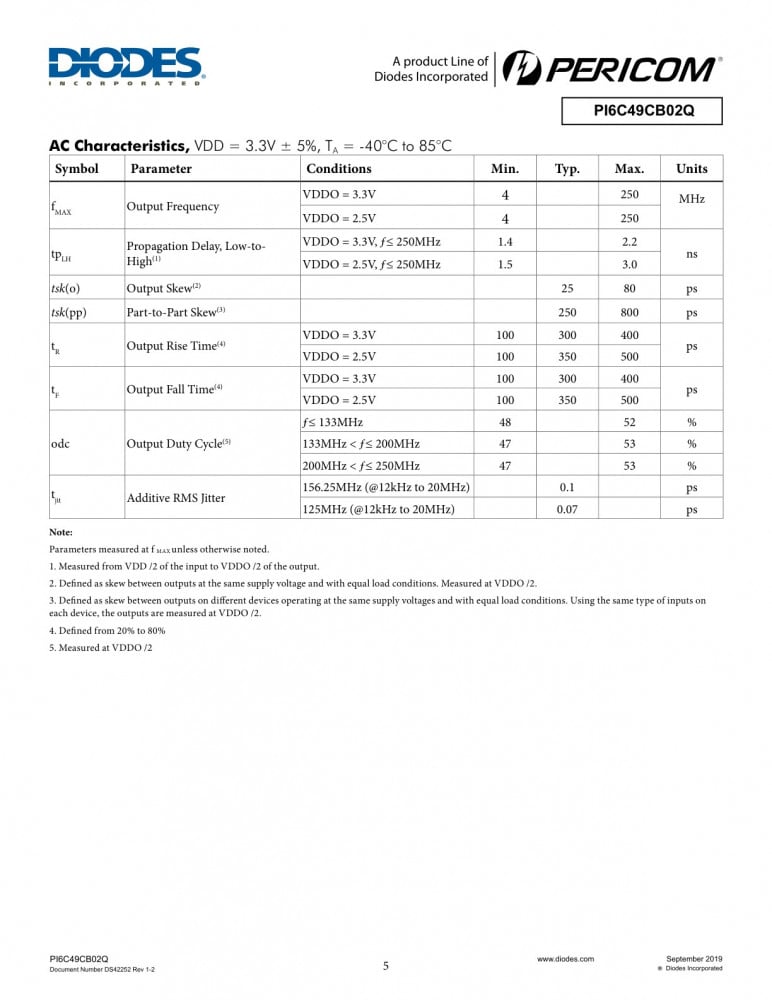 PI6C49CB02Q3WEX datasheet page 5