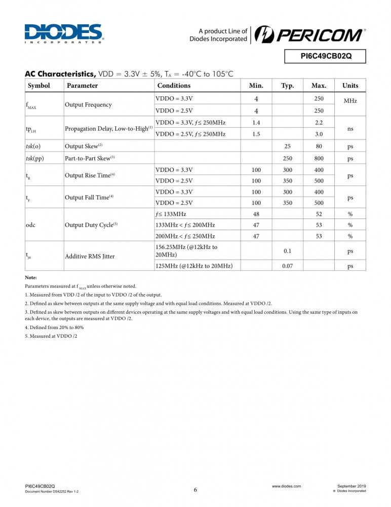 PI6C49CB02Q3WEX datasheet page 6
