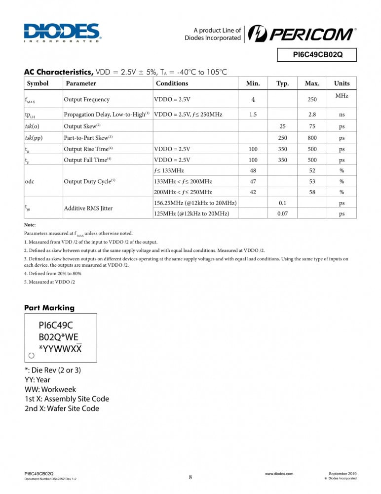 PI6C49CB02Q3WEX datasheet page 8