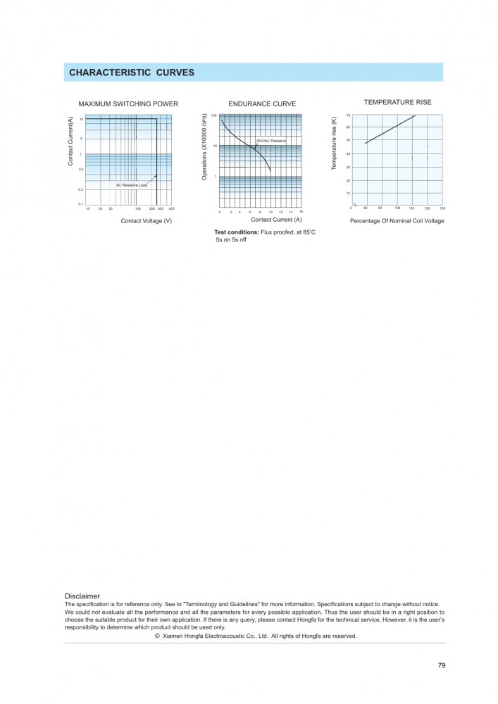 HF32FA-G technical document page 3