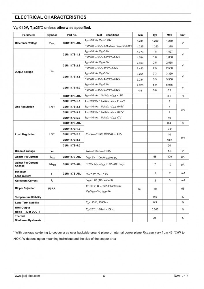 CJU1117B-3.3 datasheet page 3