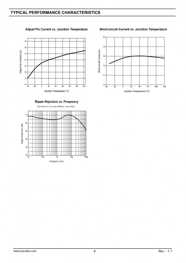 CJU1117B-3.3 datasheet page 6