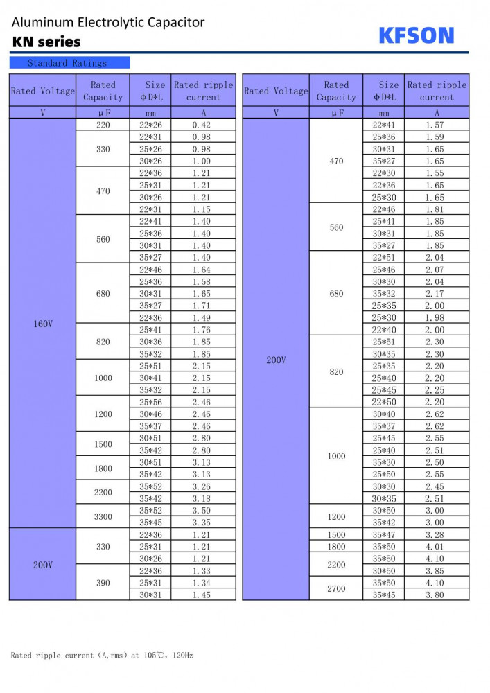 KFSON KN series datasheet page 5